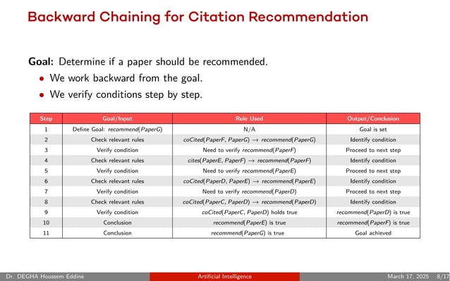 Expert Systems: Definition, Functioning, and Development Approach - [Part: 2] | PPT