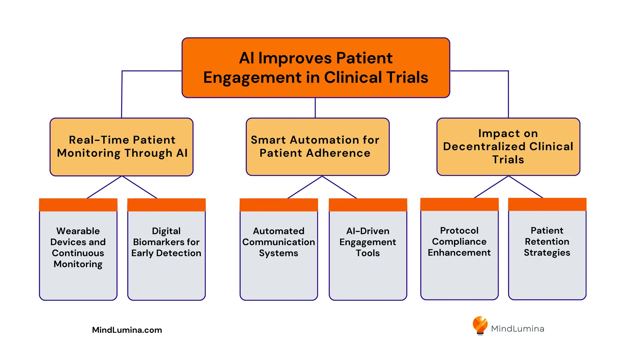 How AI Improves Patient Engagement in Clinical Trials | Dr. Ulana Rey ...
