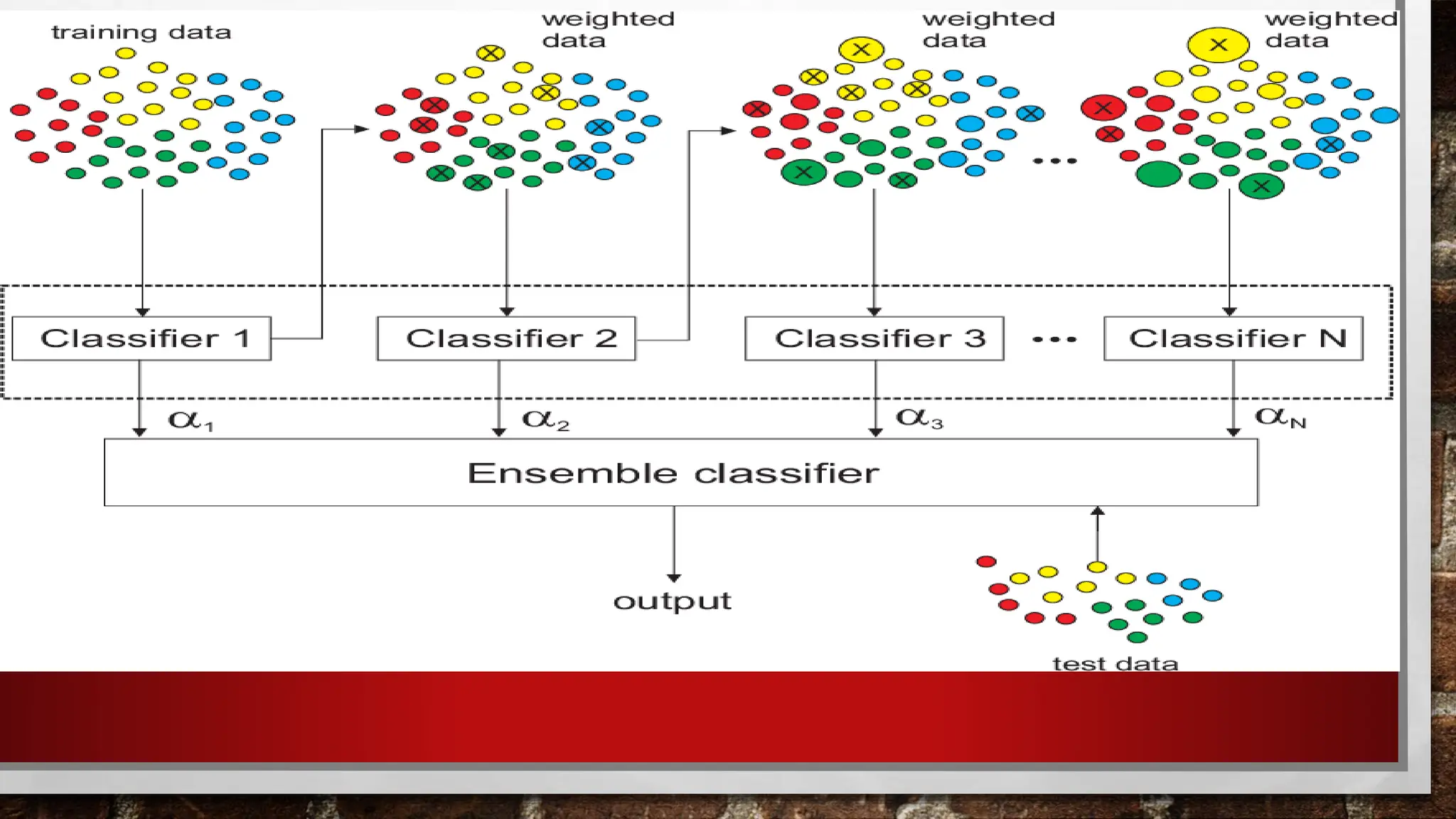 Ai Phase 2 Pptx Artificial Intelligence Based Diabetes Prediction System Pptx