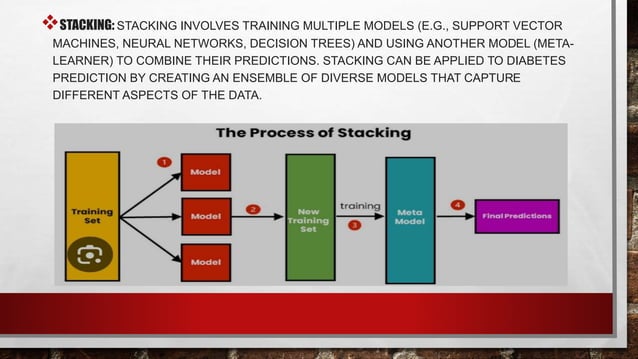 AI-PHASE 2.pptx Artificial intelligence based diabetes prediction ...