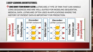 AI-PHASE 2.pptx Artificial intelligence based diabetes prediction ...