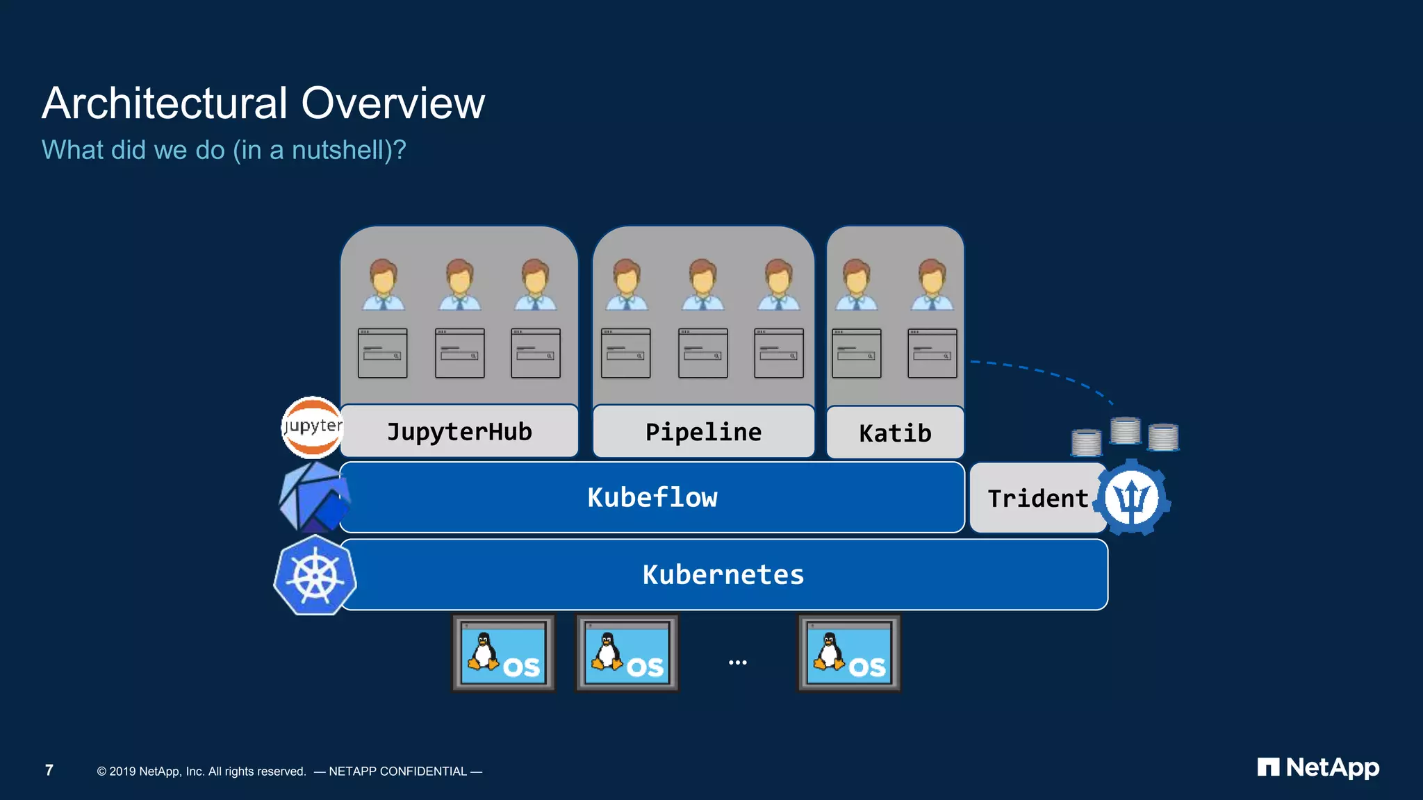 AI Pipeline Optimization using Kubeflow | PPT