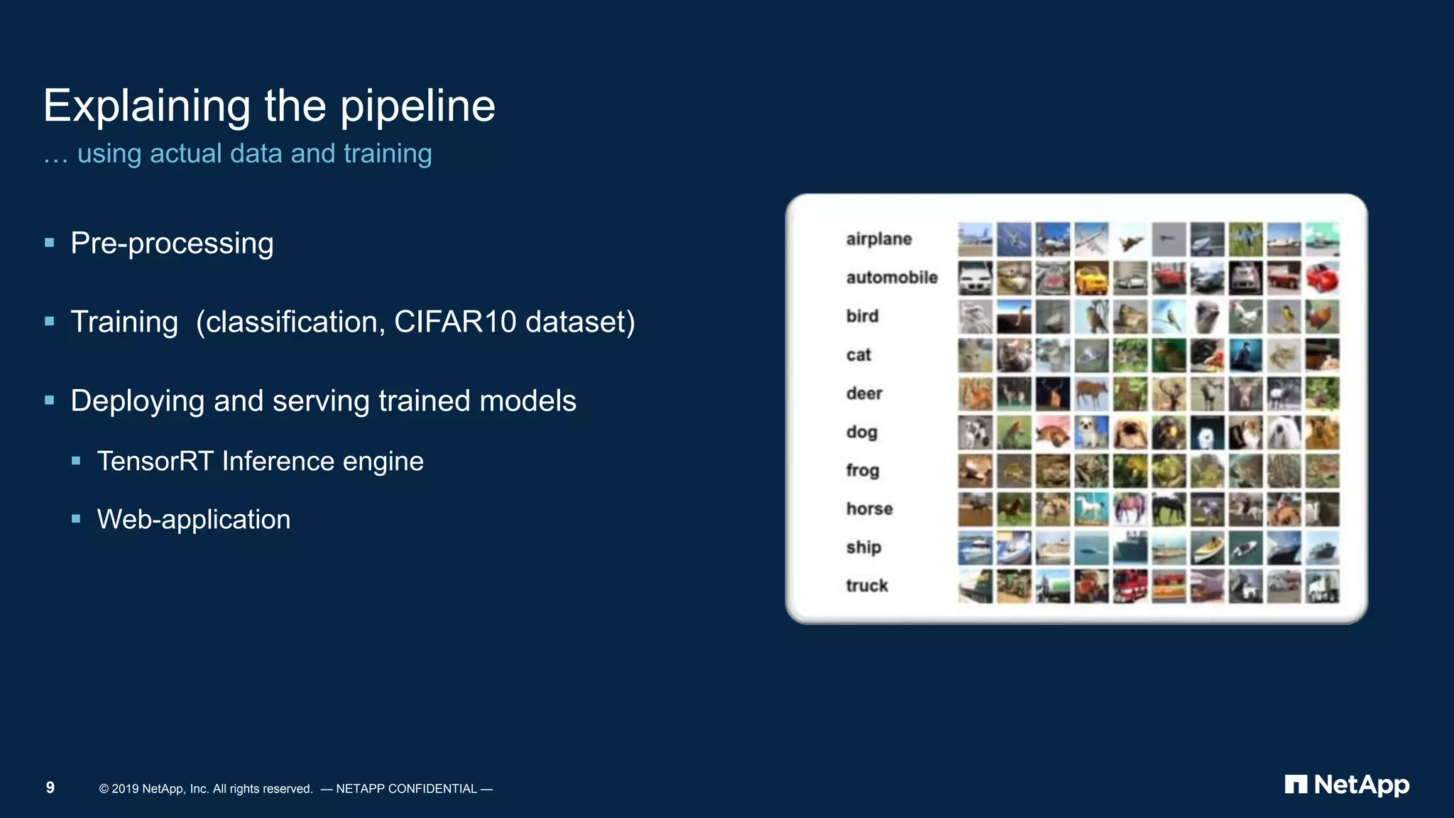 AI Pipeline Optimization using Kubeflow | PPT