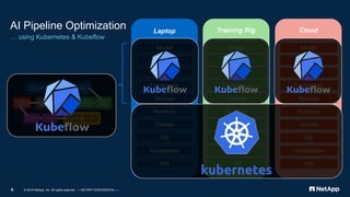AI Pipeline Optimization using Kubeflow | PPT
