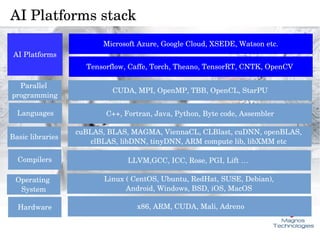 Ai platforms-2018 | PPT