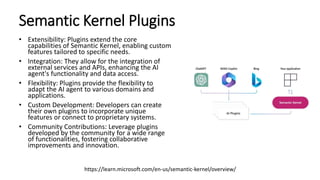 AI-Plugins-Planners-Persona-SemanticKernel.pptx