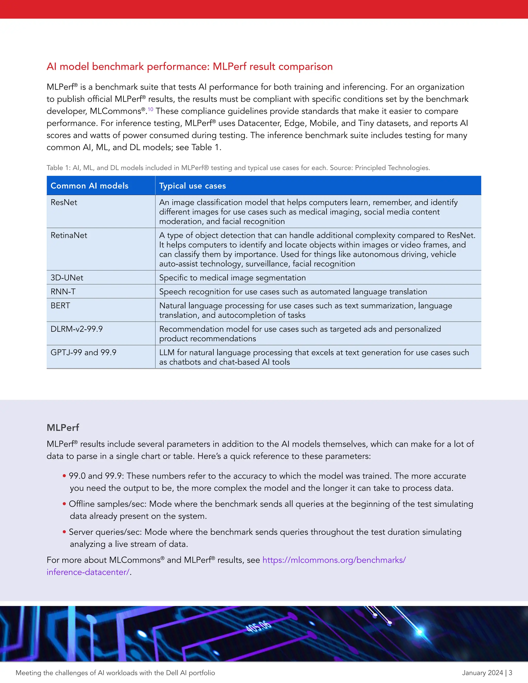 Meeting the challenges of AI workloads with the Dell AI portfolio | PDF