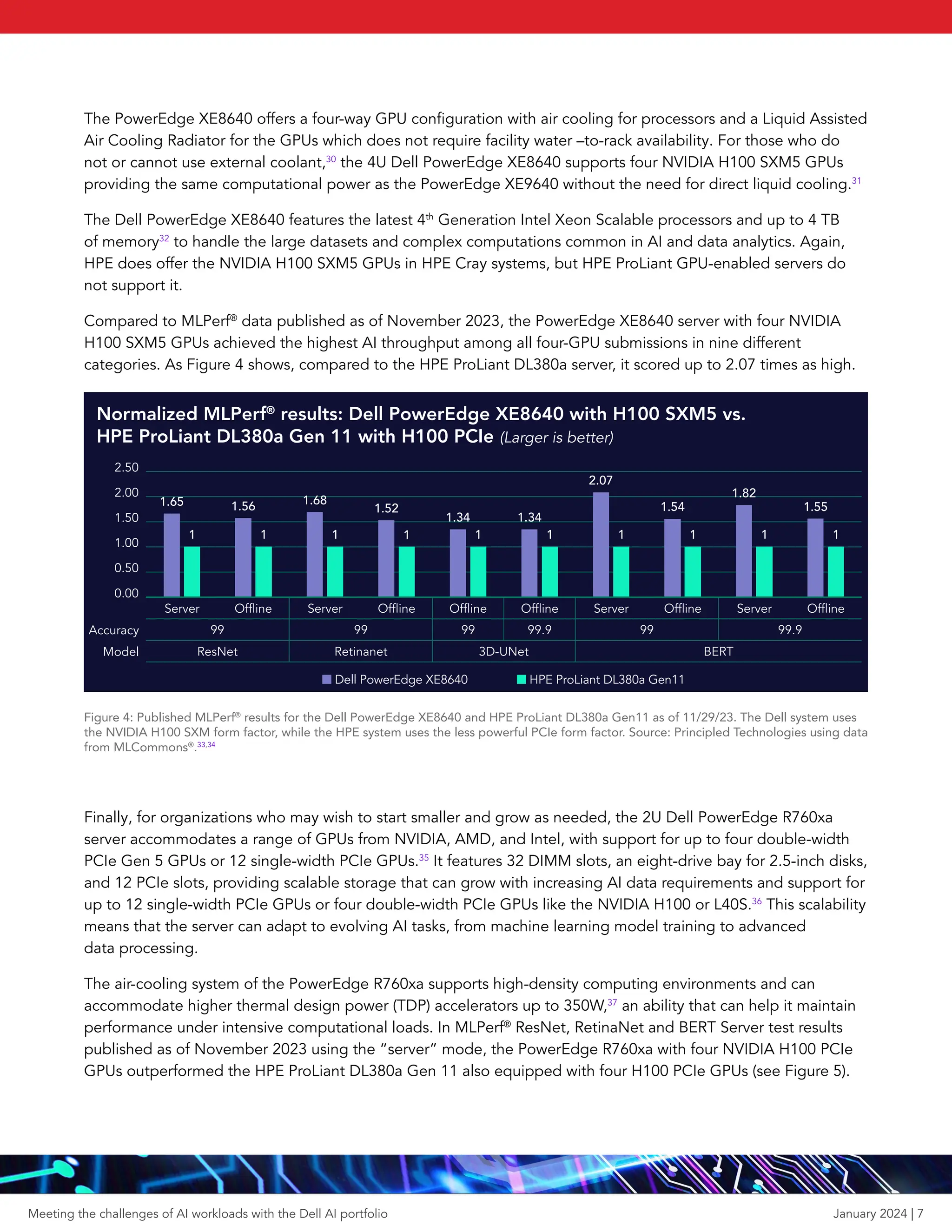 Meeting the challenges of AI workloads with the Dell AI portfolio | PDF