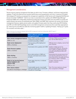 Meeting the challenges of AI workloads with the Dell AI portfolio | PDF