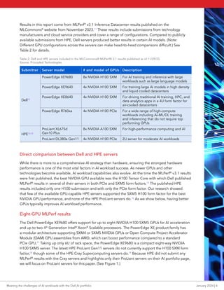 Meeting the challenges of AI workloads with the Dell AI portfolio | PDF