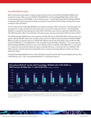 Meeting the challenges of AI workloads with the Dell AI portfolio | PDF
