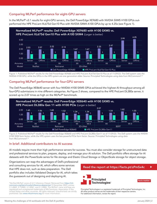 Meeting the challenges of AI workloads with the Dell AI portfolio - Summary | PDF