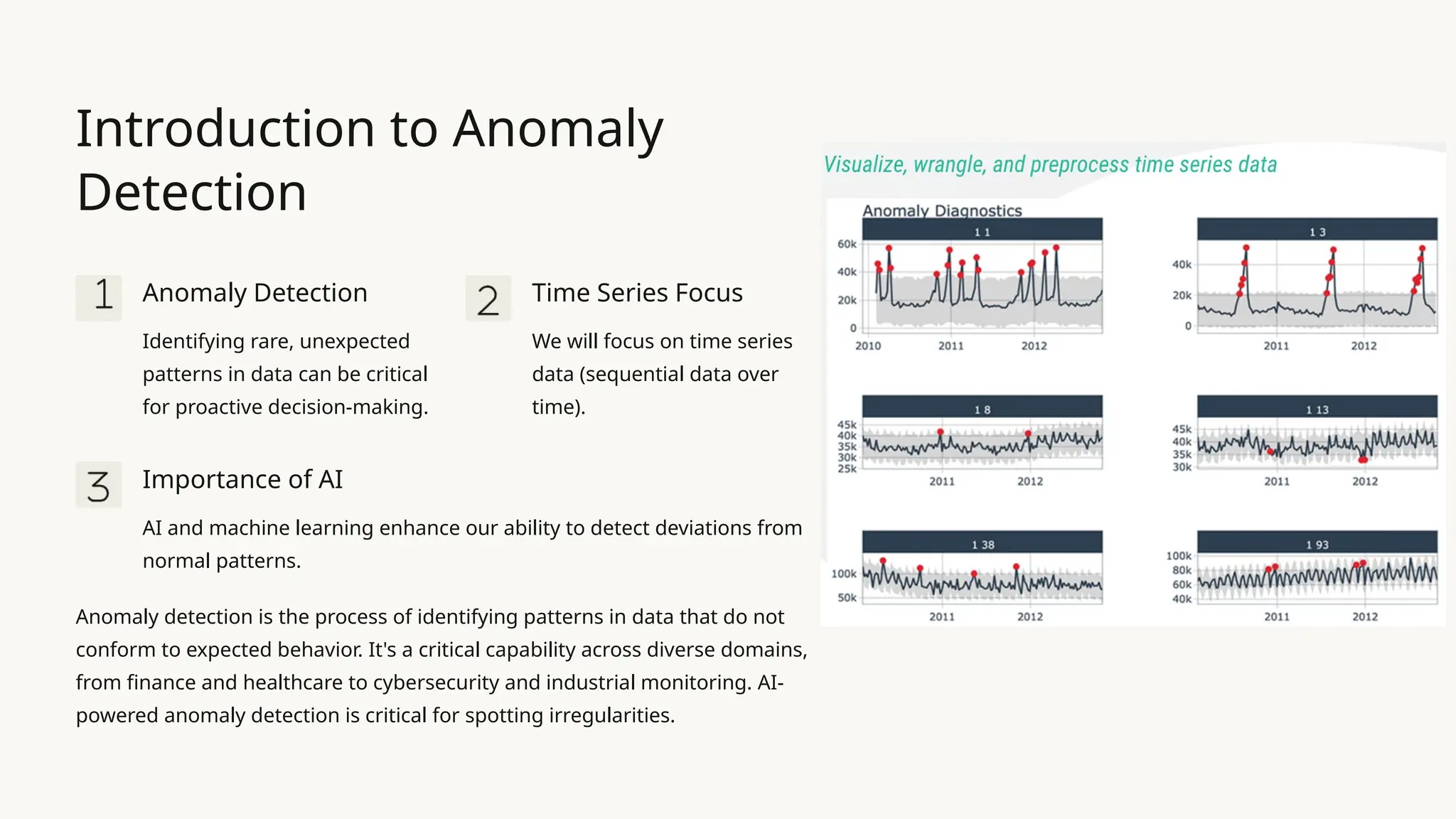 AI-Powered-Anomaly-Detection-in-Time-Series-Data.pptx