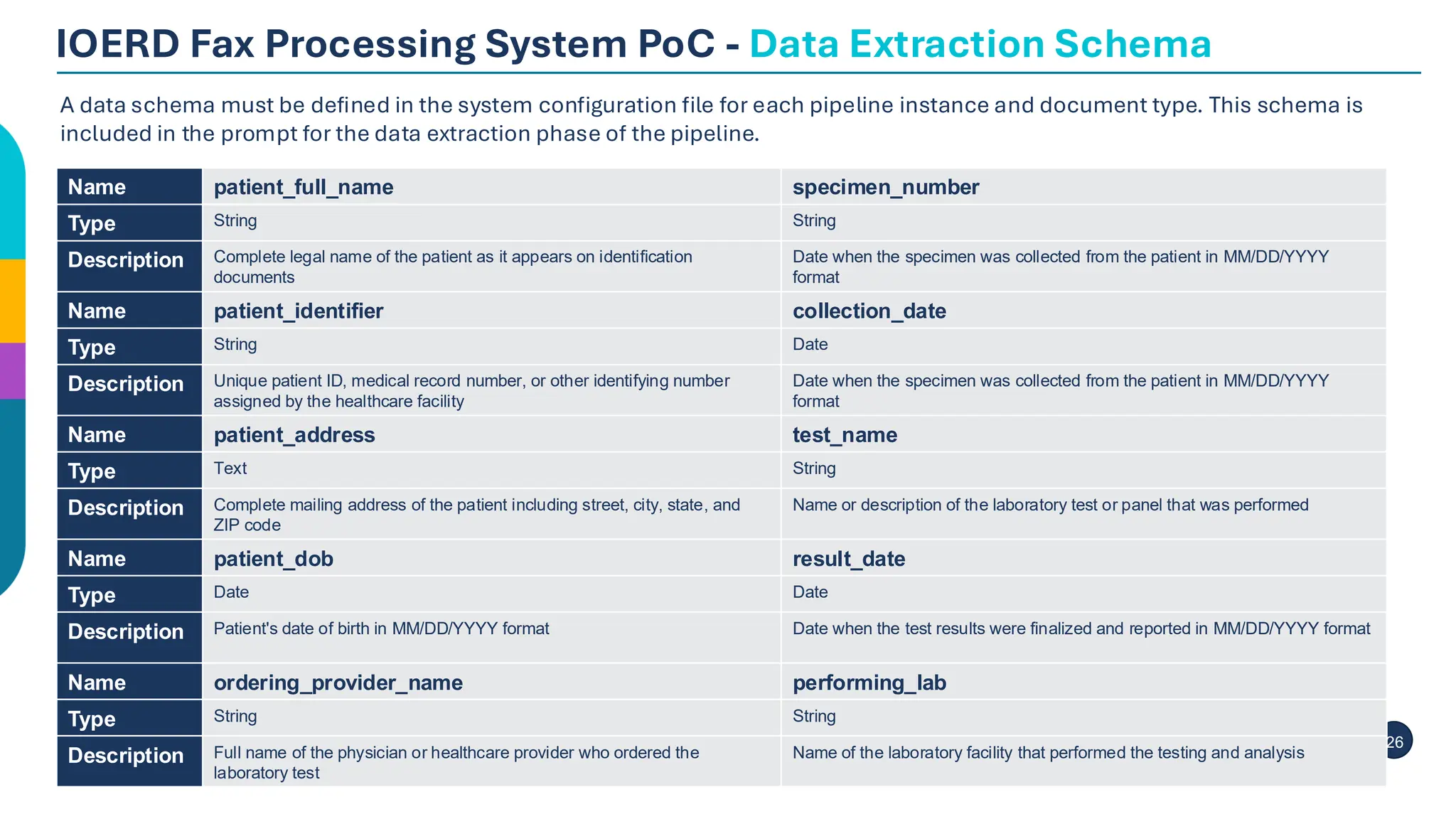 AI Powered Document Processing and Data Extraction | PDF