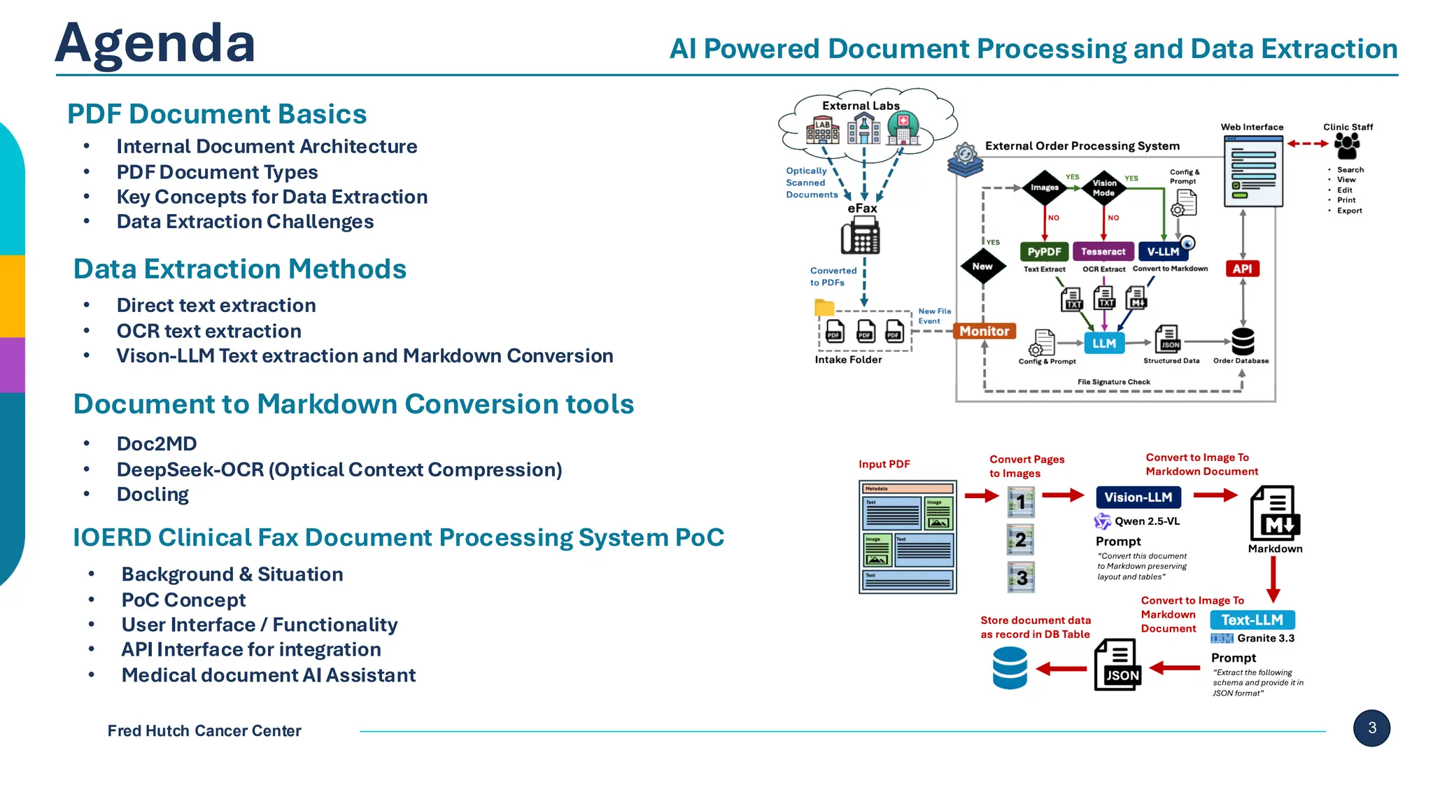 AI Powered Document Processing and Data Extraction | PDF