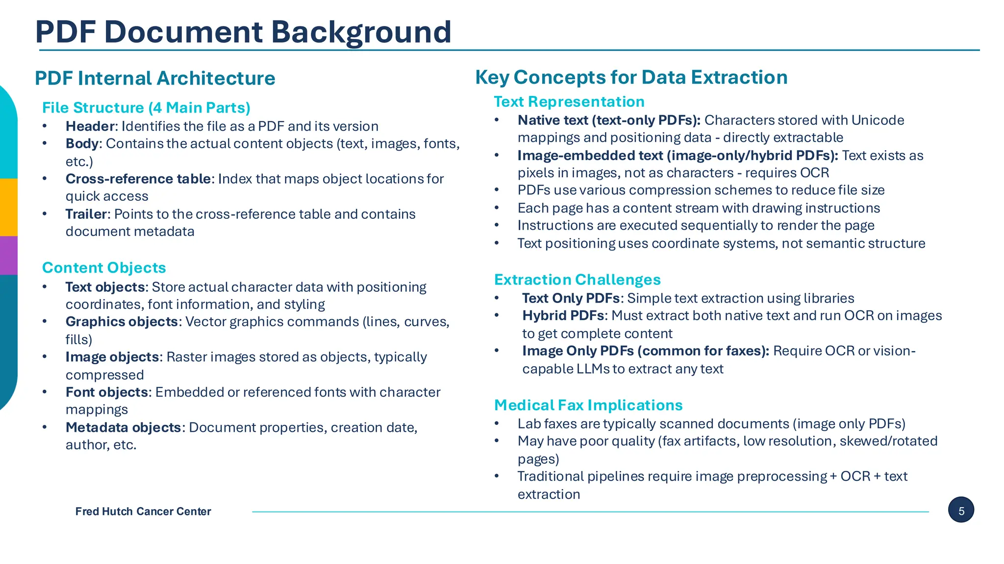 AI Powered Document Processing and Data Extraction | PDF