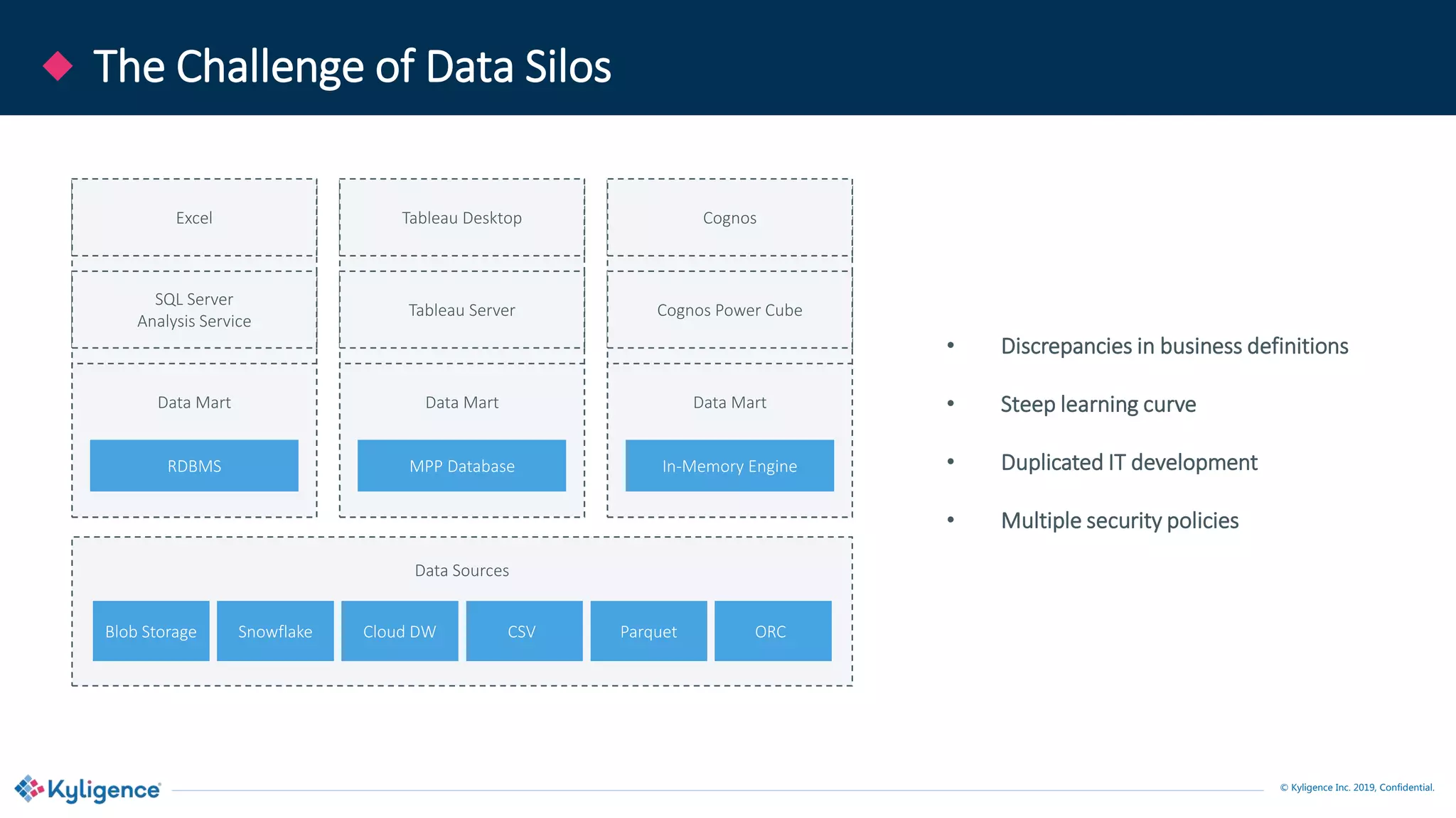 AI-Powered Analytics: What It Is and How It’s Powering the Next ...