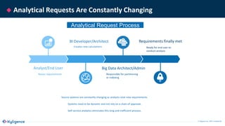 AI-Powered Analytics: What It Is and How It’s Powering the Next ...