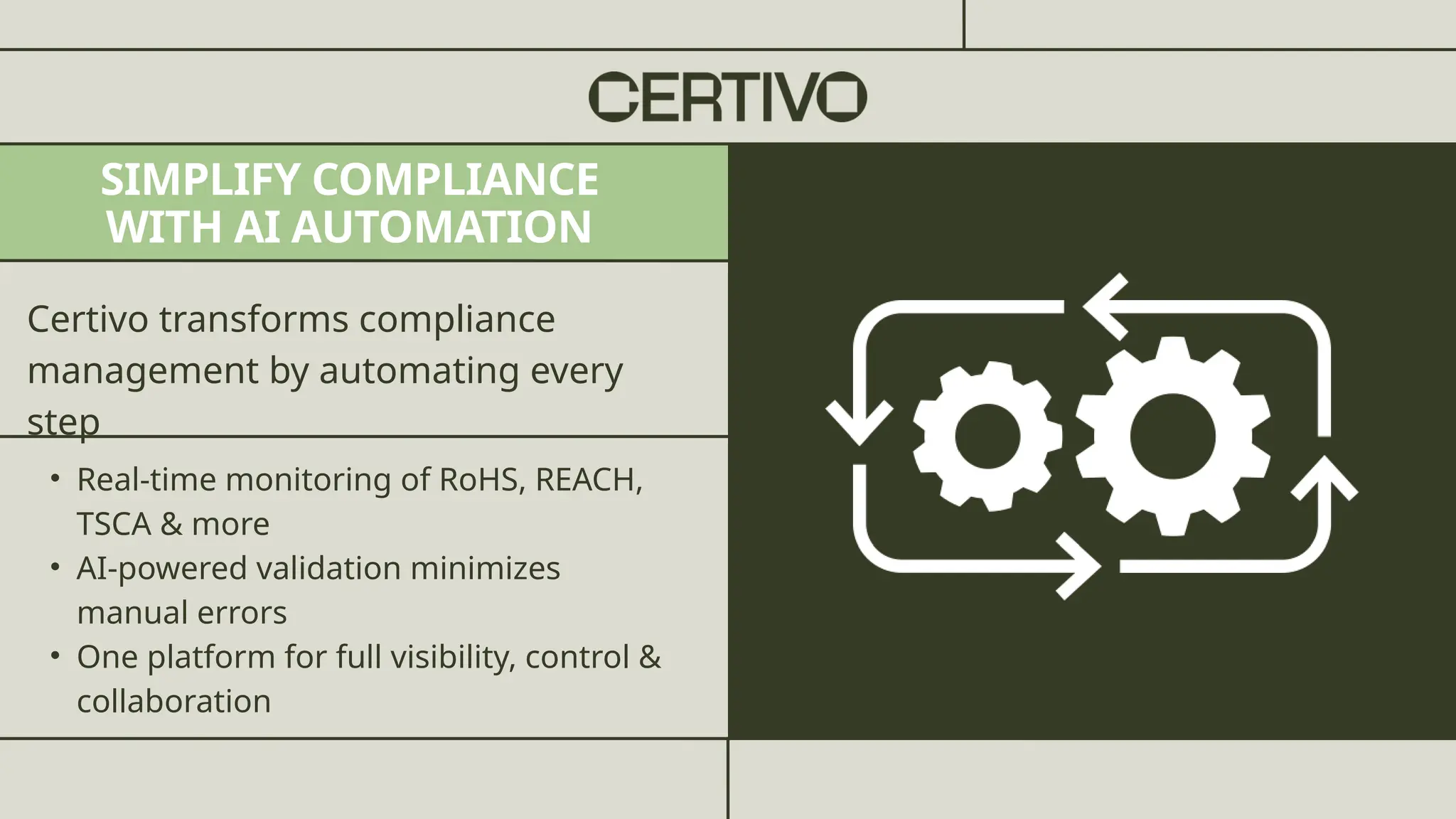 AI-Powered Compliance Management Software Certivo Features PPT.pptx