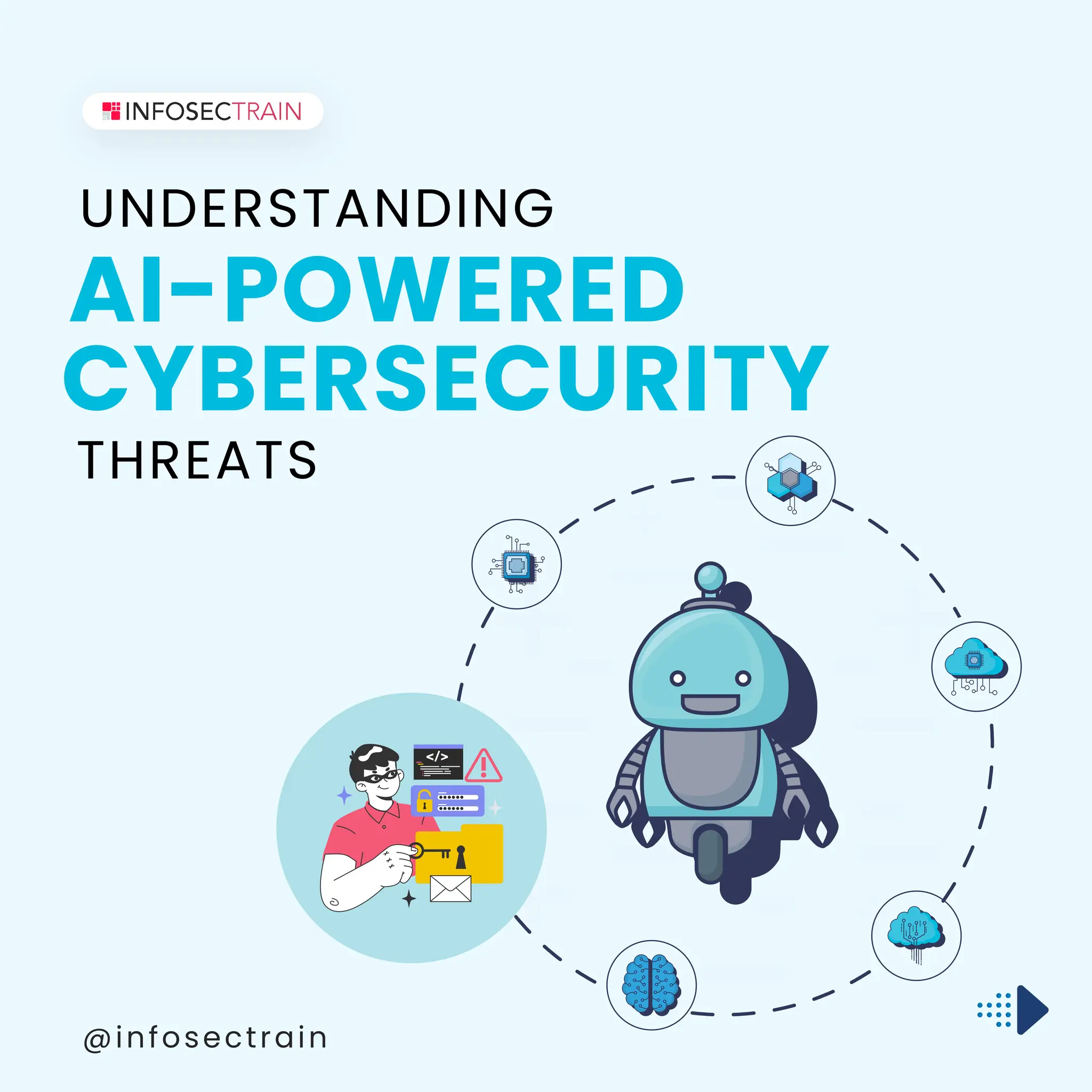Understanding Threats in AI-Powered Cybersecurity | PDF