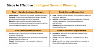 Unfolding AI-powered Demand Planning Software - Comprehensive ...
