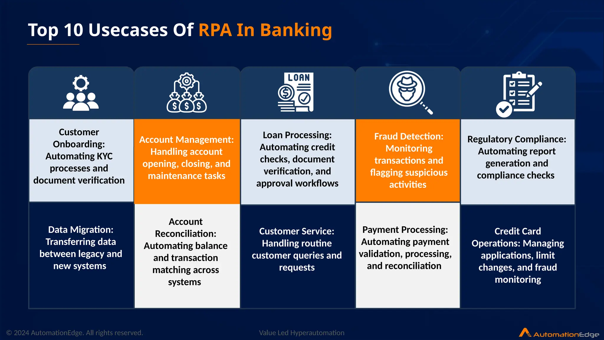 The Impact of AI-Powered RPA in Banking! | PPTX