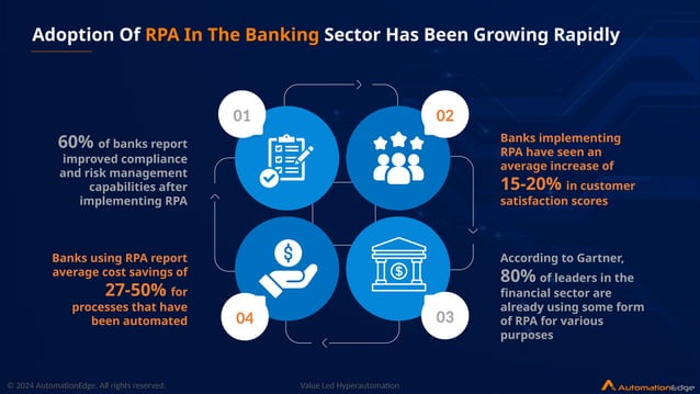 The Impact Of Ai Powered Rpa In Banking Ppt