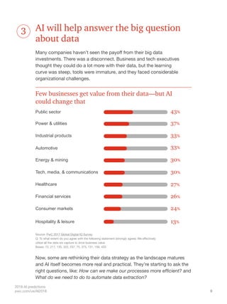 Ai - Artificial Intelligence predictions-2018-report - PWC | PDF | Internet | Computing