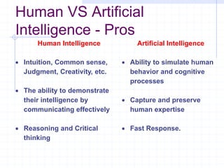 Lebanon SoftShore Artificial Intelligence Seminar - March 38, 2014