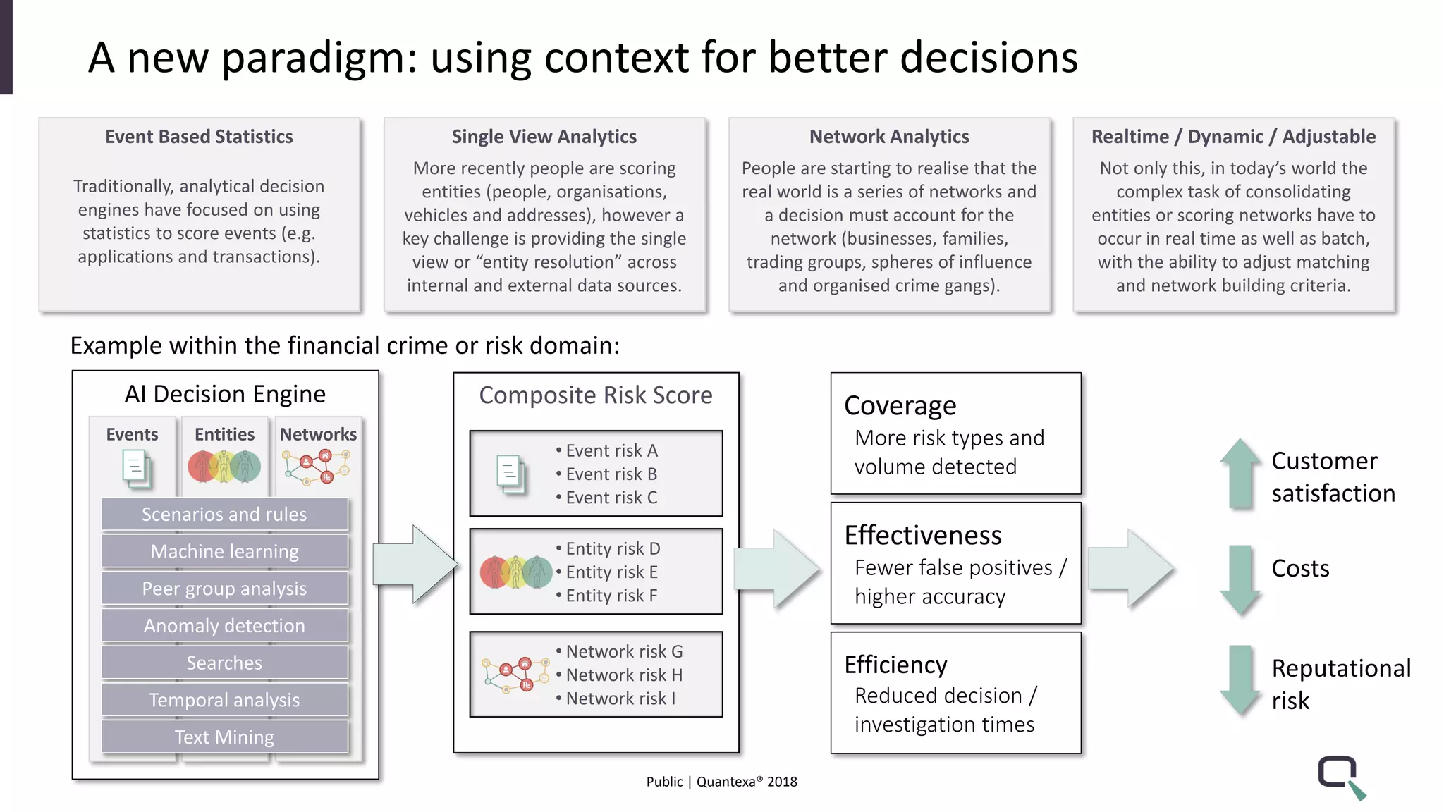 Artificial Intelligence Primer | PDF