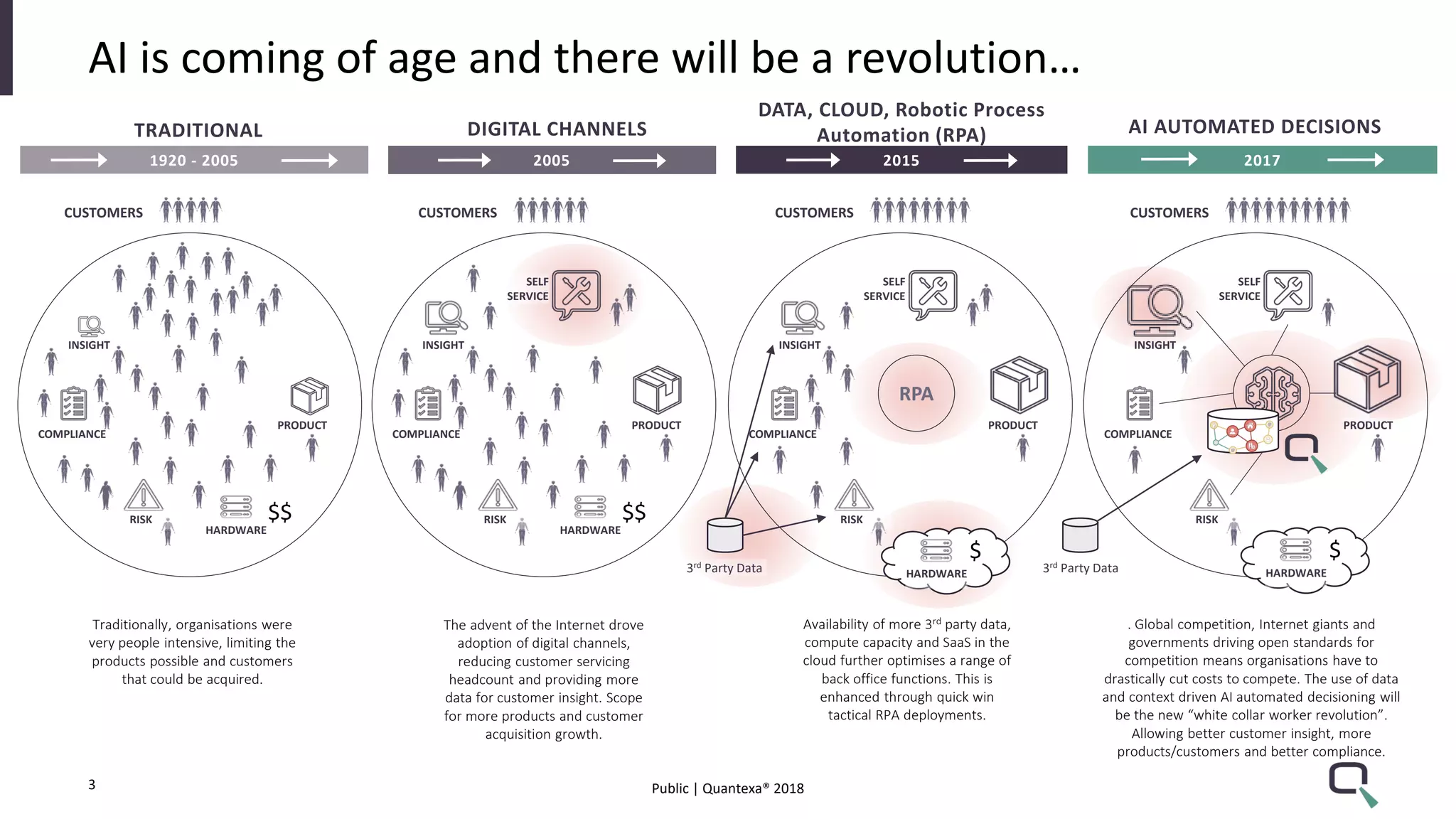 Artificial Intelligence Primer | PDF