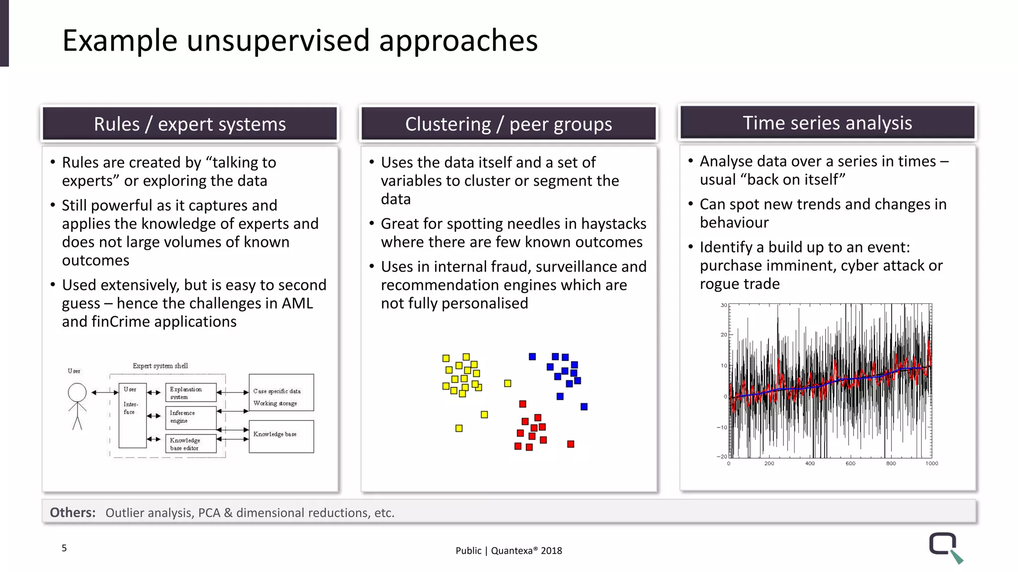 Artificial Intelligence Primer | PDF