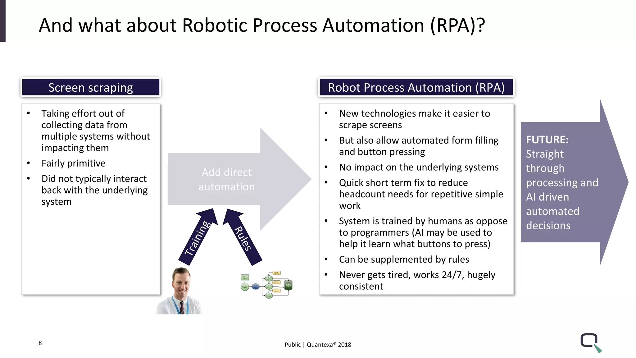 Artificial Intelligence Primer | PDF