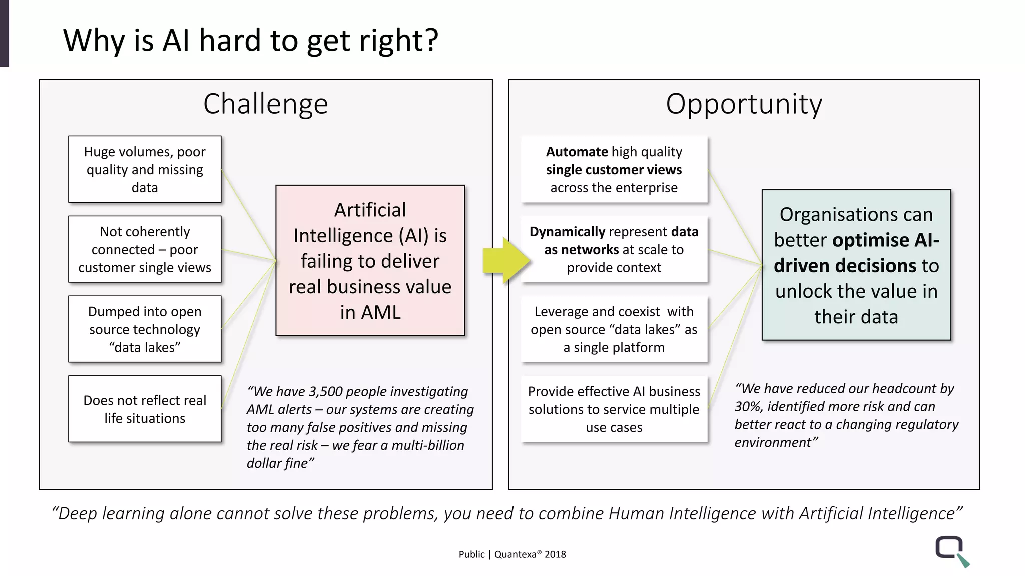 Artificial Intelligence Primer | PDF