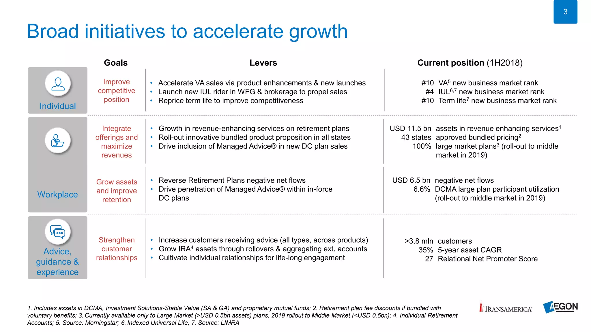 Aegon Americas: Leveraging leading positions in workplace and ...