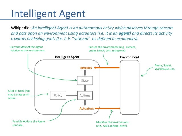 AI - Introduction to Reinforcement Learning | PPT