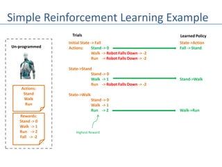 AI - Introduction to Reinforcement Learning | PPT