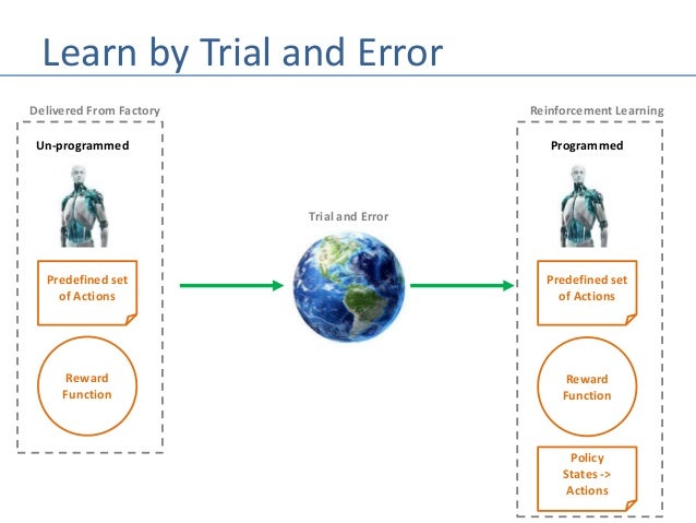Ai Introduction To Reinforcement Learning