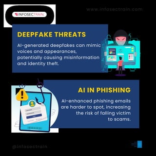 AI-Related Cyber Risks | PDF | Technology Industry | Industries