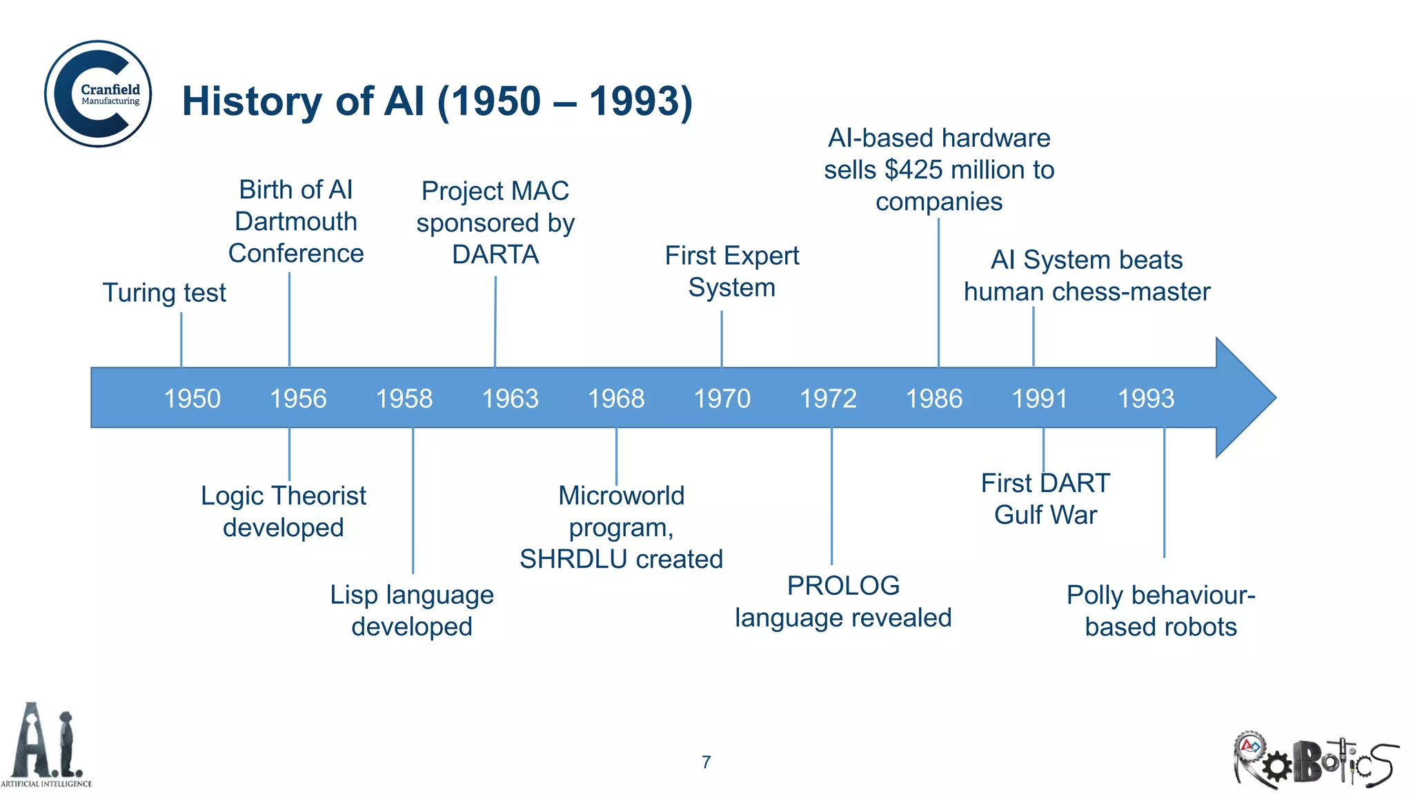AI & robotics: Past, Present and Future | PDF