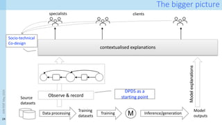 (Explainable) Data-Centric AI: what are you explaininhg, and to whom? | PDF