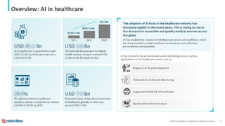 AI-driven healthcare: Unlocking the future of medical innovation | PPT