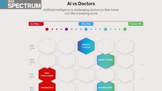 AI for Social Good | PPTX