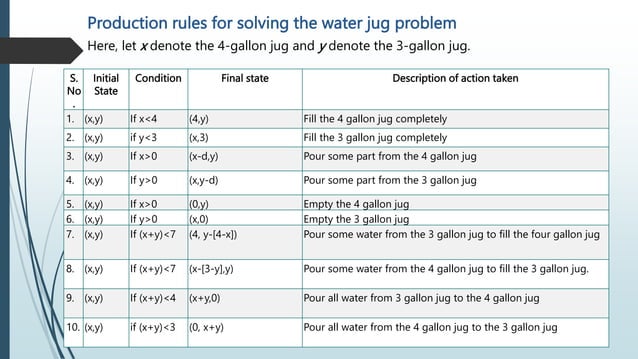 AI-State Space Representation.pptx
