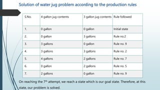 AI-State Space Representation.pptx