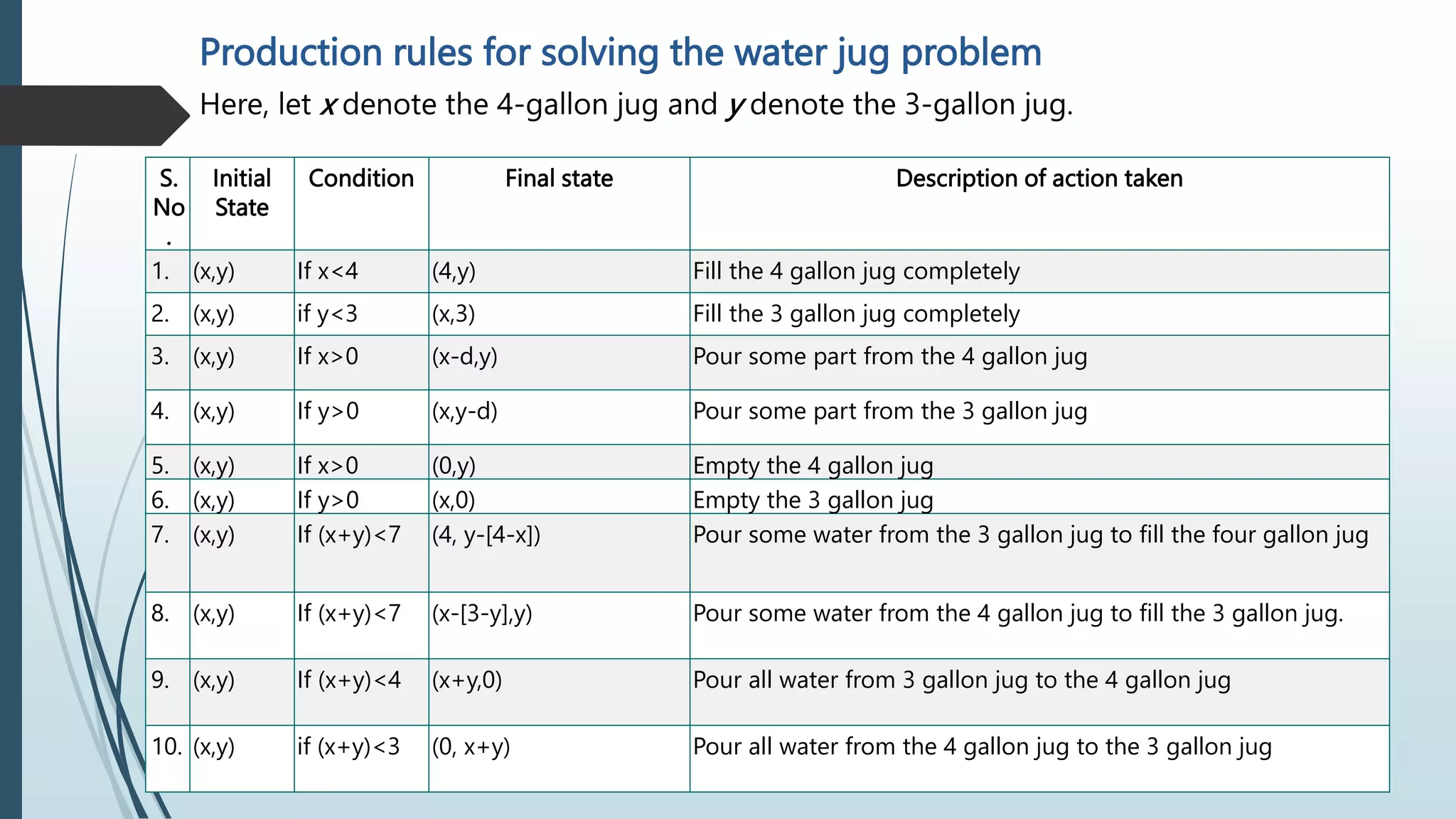AI-State Space Representation.pptx