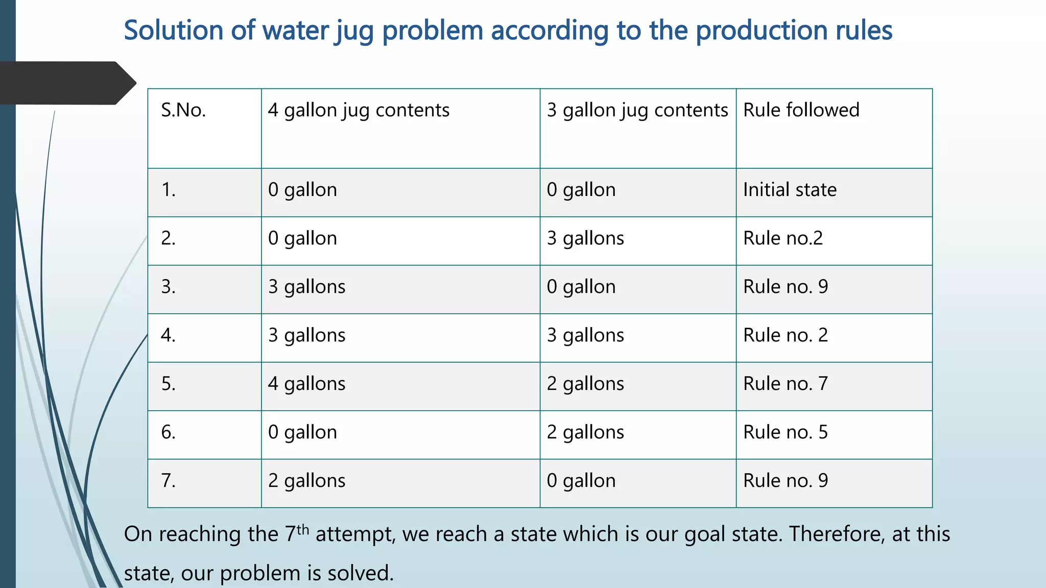 AI-State Space Representation.pptx