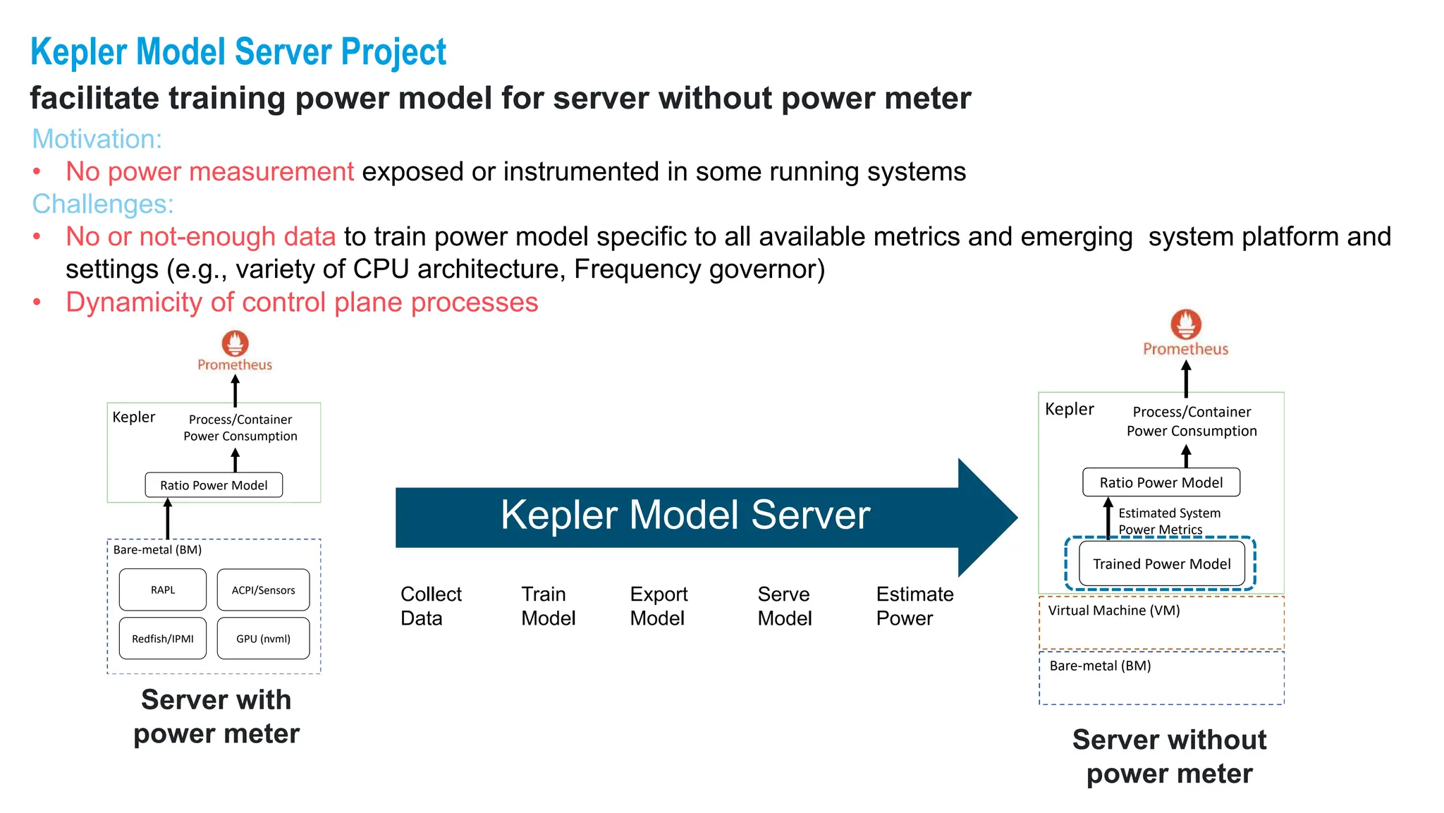 AI-Sustainability.pptx | Computing | Technology & Computing