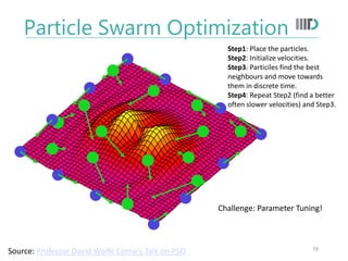 Ai swarm intelligence | PPT