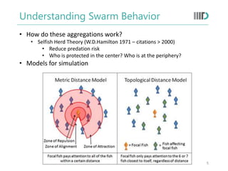 Ai swarm intelligence | PPT